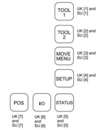 FANUC Macro Command Setting up user key - DIY Robotics