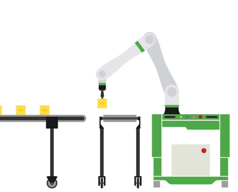 Why a machine-tending robot? | Blog | DIY Robotics